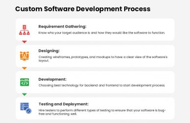 Benefits of Custom Software Development | Matellio Inc