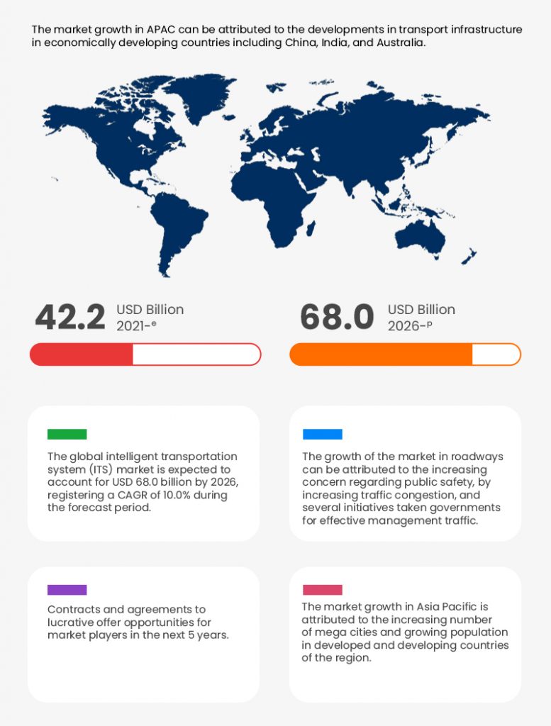 Most Popular Transportation IoT Use Cases for Business Advancement - Matellio Inc