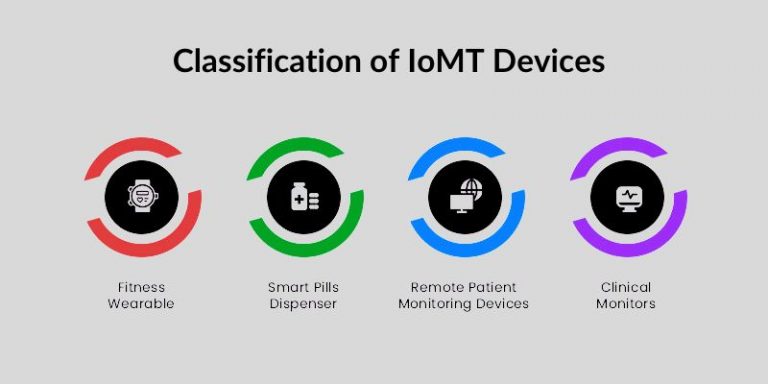 Major IoMT Challenges and Solutions to Handle Them! - Matellio Inc