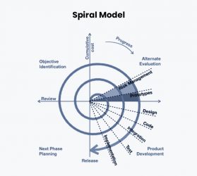 9 Best Software Development Models: Finding the Perfect Fit for Your ...