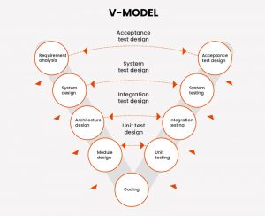 9 Best Software Development Models: Finding the Perfect Fit for Your ...