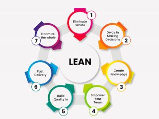 9 Best Software Development Models: Finding the Perfect Fit for Your ...