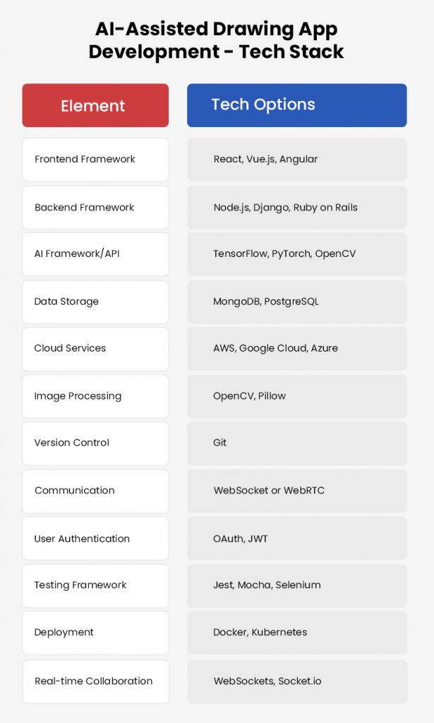 AI-Assisted Drawing App Development - A Complete Guide - Matellio Inc
