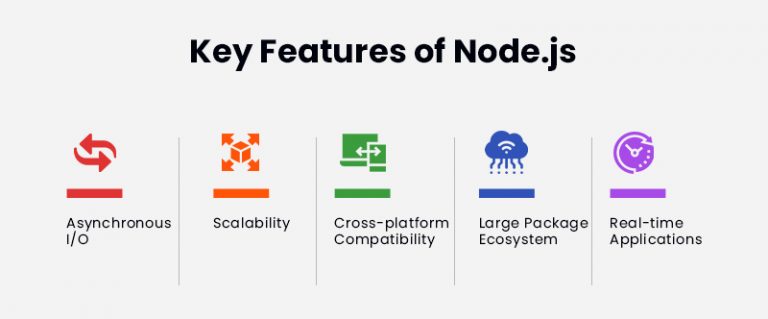 Why Use Node.js and How to Hire Node.js Developers? | Complete Guide! - Matellio Inc