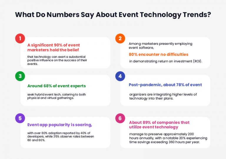 Event Technology Trends of 2024 That You Cannot Miss! - Matellio Inc