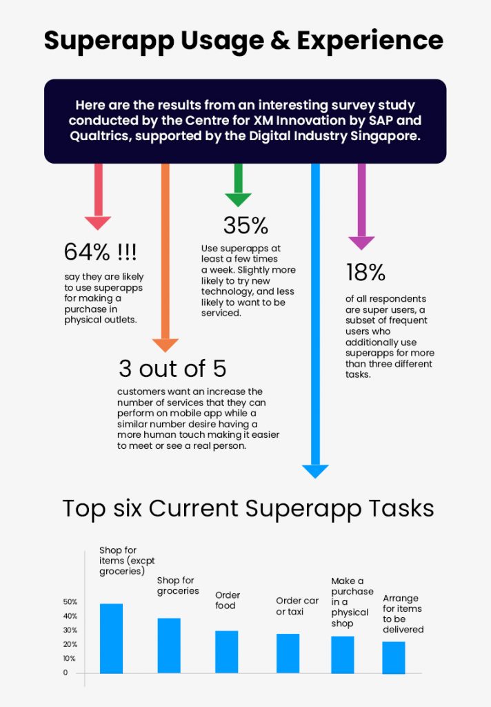Super App Development: Benefits, Features and Core Development Steps ...