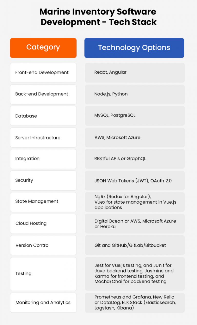Marine Inventory Software Development with Must-have Features ...