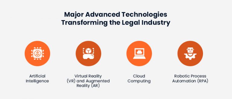 Top Law Firm Technology Trends in 2024! - Matellio Inc