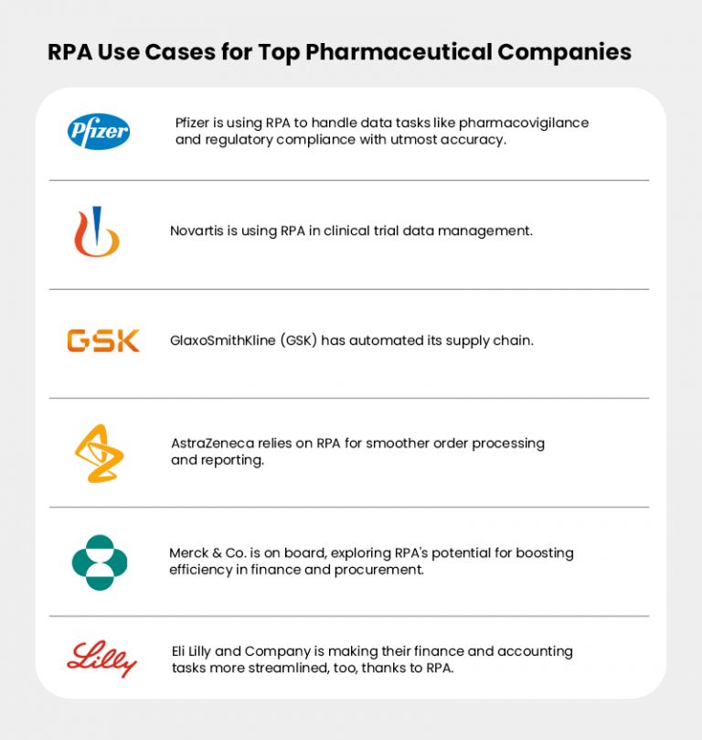 Robotic Process Automation (RPA) in the Pharmaceutical Industry – Top ...