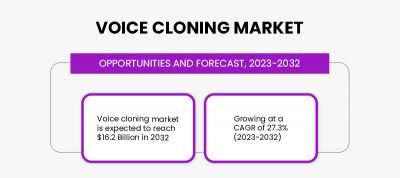 How to Develop AI Voice Cloning App: The Complete Guide - Matellio Inc