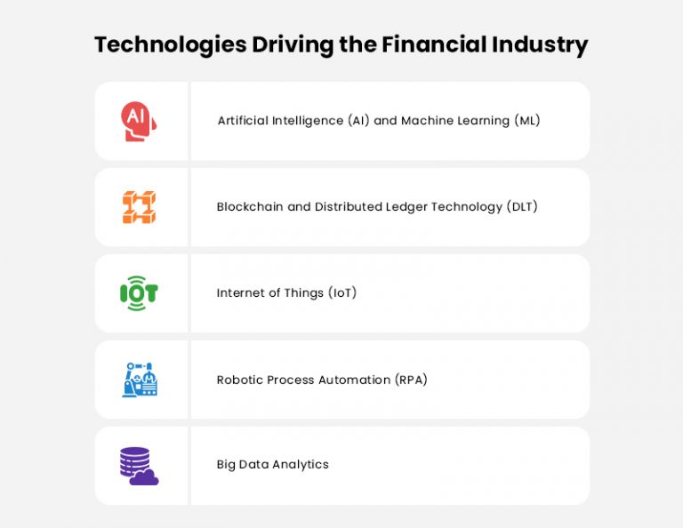 Top Financial Services Technology Trends in 2024! - Matellio Inc