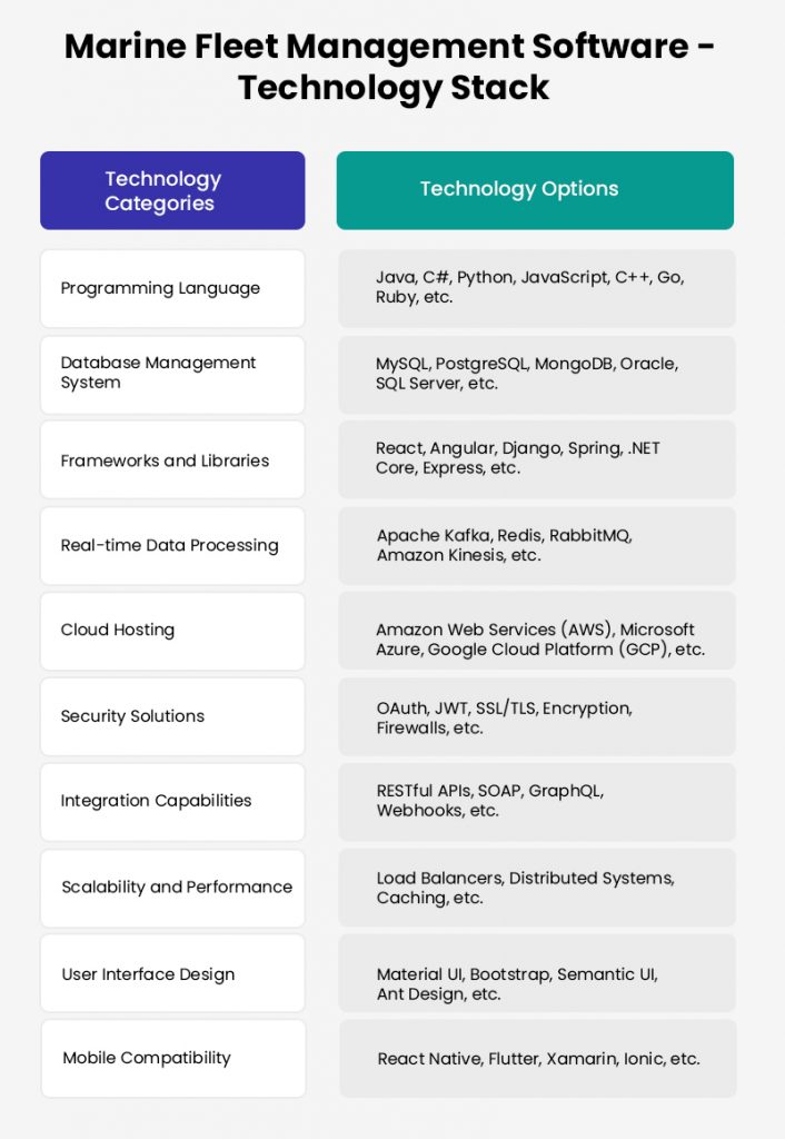 How to Develop Marine Fleet Management Software? - Matellio Inc
