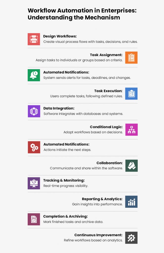 Enterprise Workflow Automation Everything You Need To Know To Get