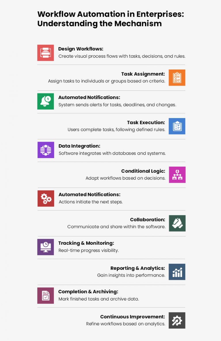 Enterprise Workflow Automation: Everything You Need to Know to Get Started - Matellio Inc