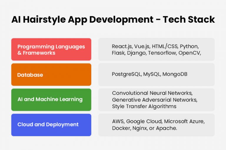 How to Develop an AI-Based Hairstyle App? - Matellio Inc