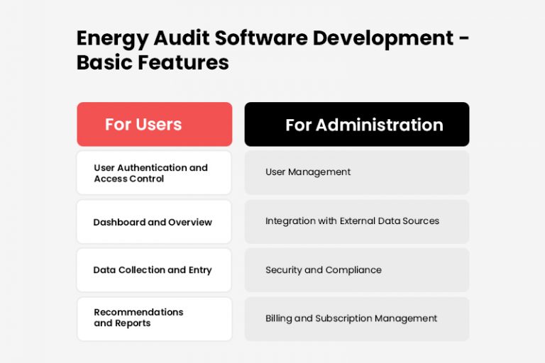 Energy Audit Software Development- Benefits, Features and Development ...
