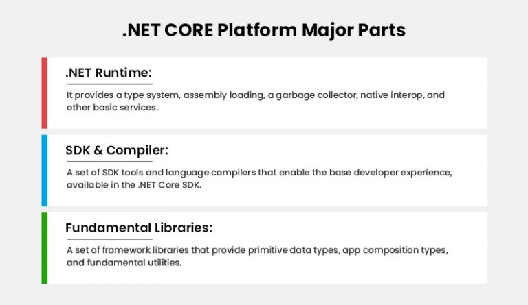 ASP.NET vs .NET CORE- All You Need to Know! - Matellio Inc