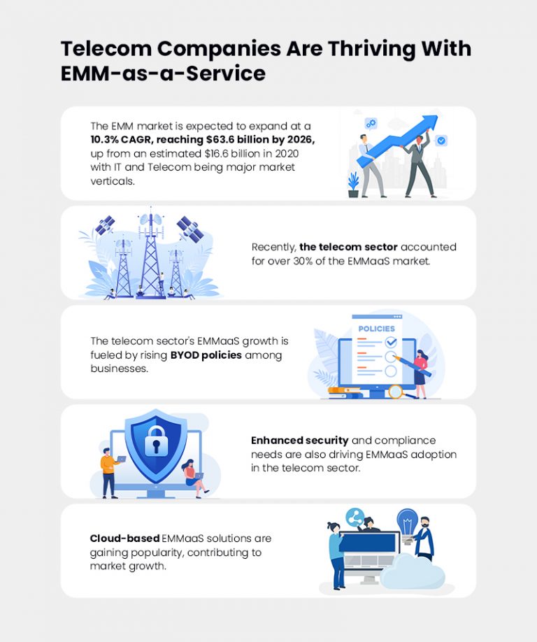 Navigating the Future: Enterprise Mobility Management (EMM) in Telecom - Matellio Inc