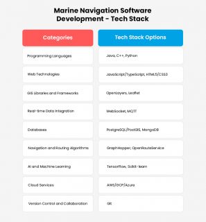 Navigating the Future: Marine Navigation Software Development - Matellio Inc