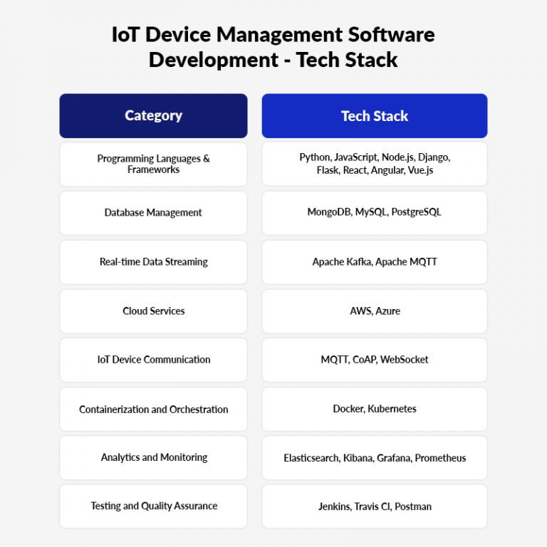 Developing IoT Device Management Software: A Step-by-Step Guide ...