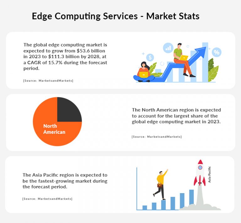 Don’t Miss Out the Top Edge Computing Use Cases of 2024 - Matellio Inc