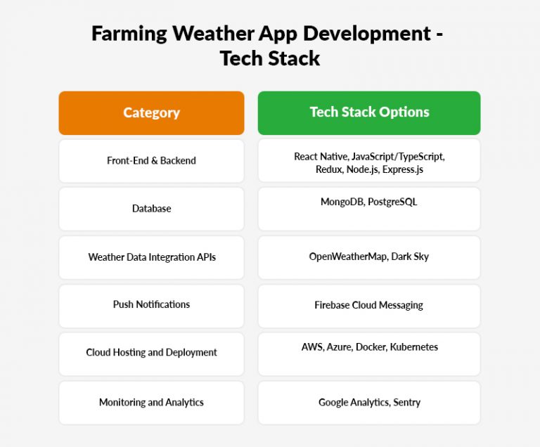 How to Develop a Farm Weather App: A Comprehensive Guide! - Matellio Inc