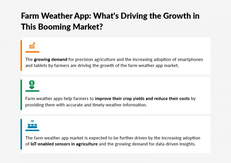 How to Develop a Farm Weather App: A Comprehensive Guide! - Matellio Inc