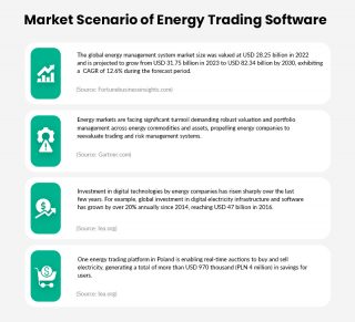 Smart Energy Trading Software Development: Key Features, Benefits, and ...