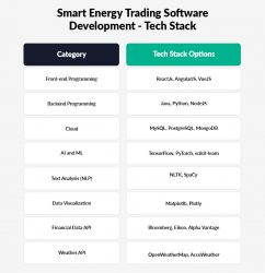 Smart Energy Trading Software Development: Key Features, Benefits, and ...