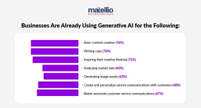 Decoding The Different Types of Generative AI Models - Matellio Inc