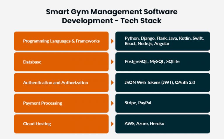 How to Develop Gym Management Software for Your Gym? - Matellio Inc