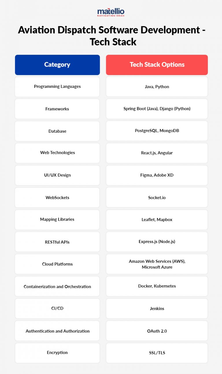 Aviation Dispatch Software: Elevating Efficiency and Safety in Air ...