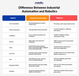 Industrial Automation and Robotics: Difference, Advantages, Use Cases ...