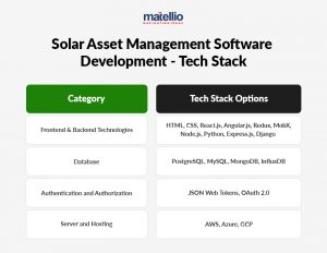 How to Develop Solar Asset Management Software? - Matellio Inc
