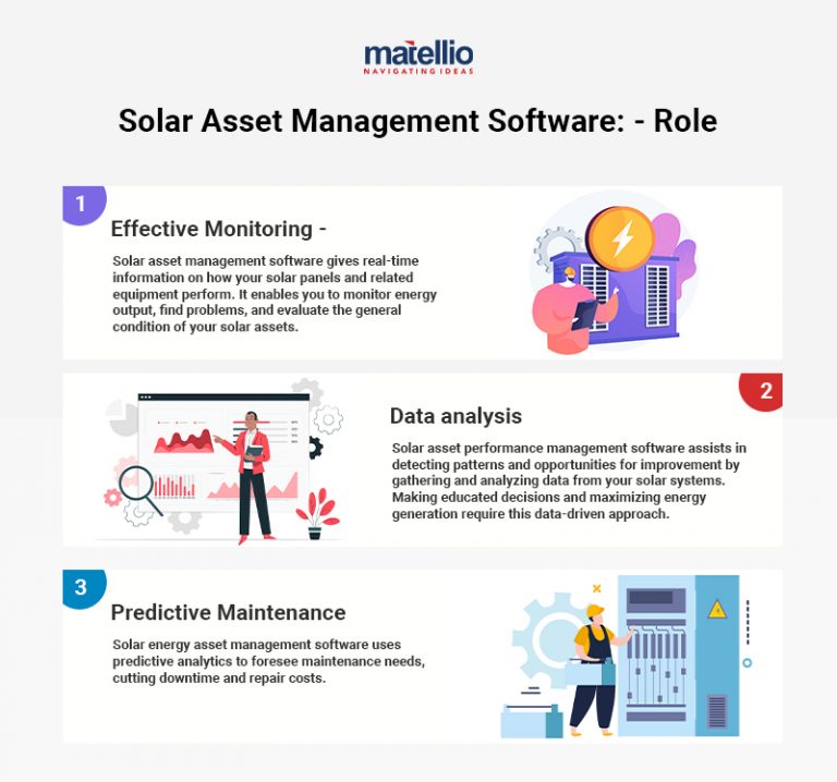 How to Develop Solar Asset Management Software? - Matellio Inc