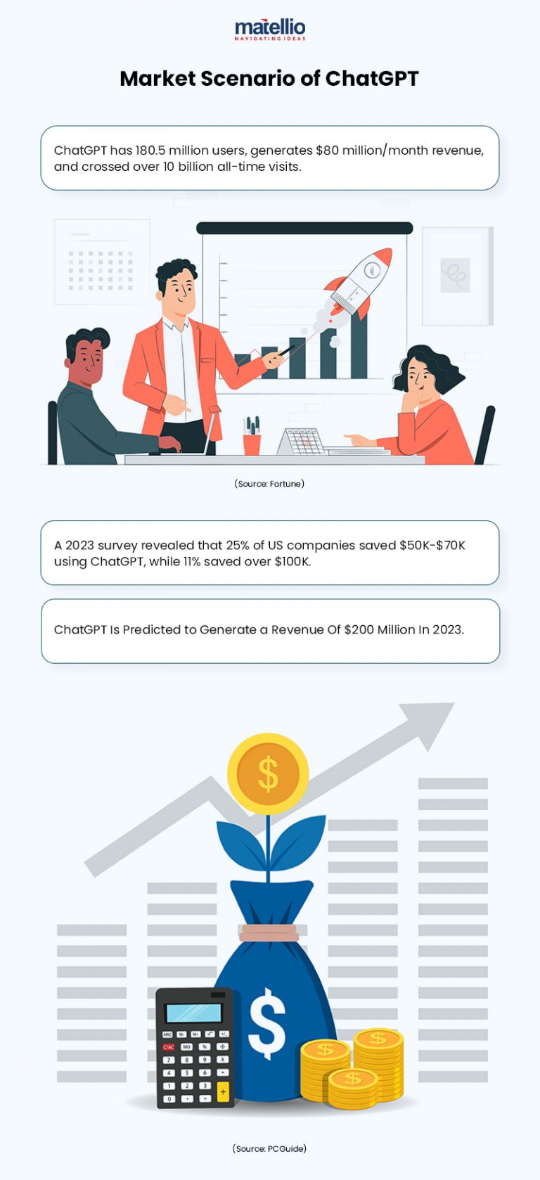 Top 10 ChatGPT Use Cases for Businesses in 2024 and Beyond - Matellio Inc