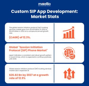 Leveraging Custom SIP App Development for Tomorrow's Challenges ...