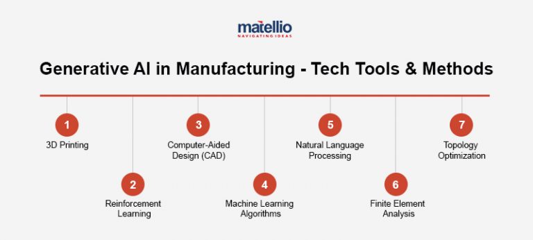 The Role of Generative AI in Manufacturing: A New Era for Production - Matellio Inc