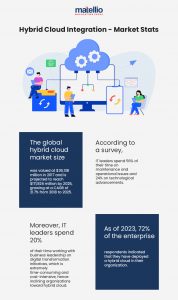 How Hybrid Cloud Integration Platforms Can Boost Your Business ...