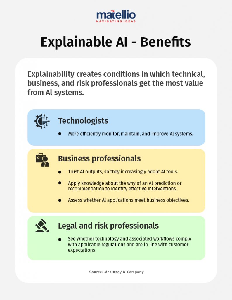 What is Explainable AI (XAI) and How Can It Benefit Your Business? - Matellio Inc