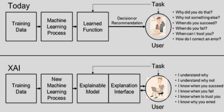 What is Explainable AI (XAI) and How Can It Benefit Your Business ...