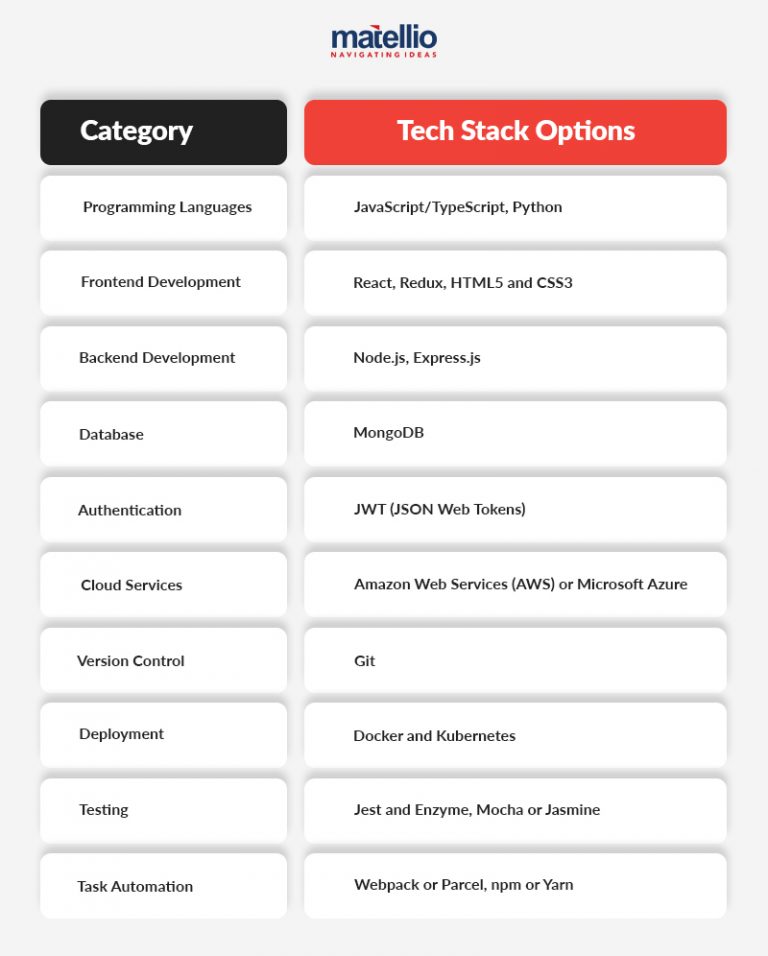 Streamlining Your Finances: The Guide to Bill Management App ...