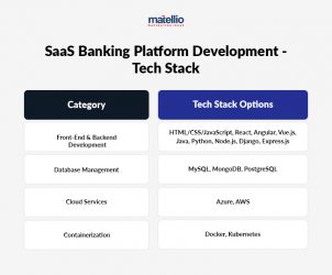 How to Develop a SaaS Banking Platform? - Matellio Inc