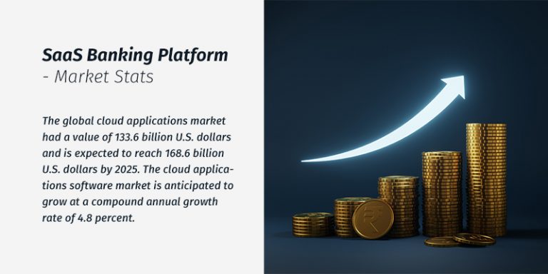 How to Develop a SaaS Banking Platform? - Matellio Inc