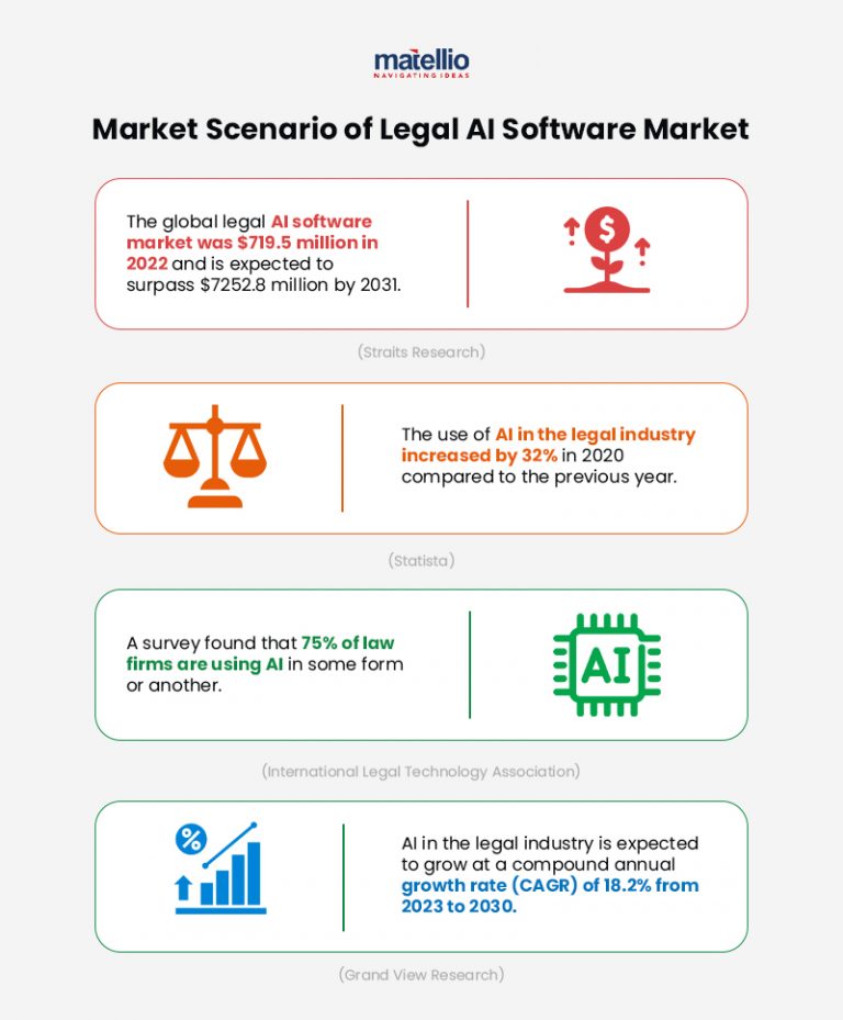 Legal AI Software Development - Key Features, Development Process, and ...
