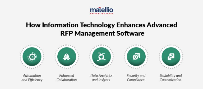 How to Develop a Request for Proposal Management Software?