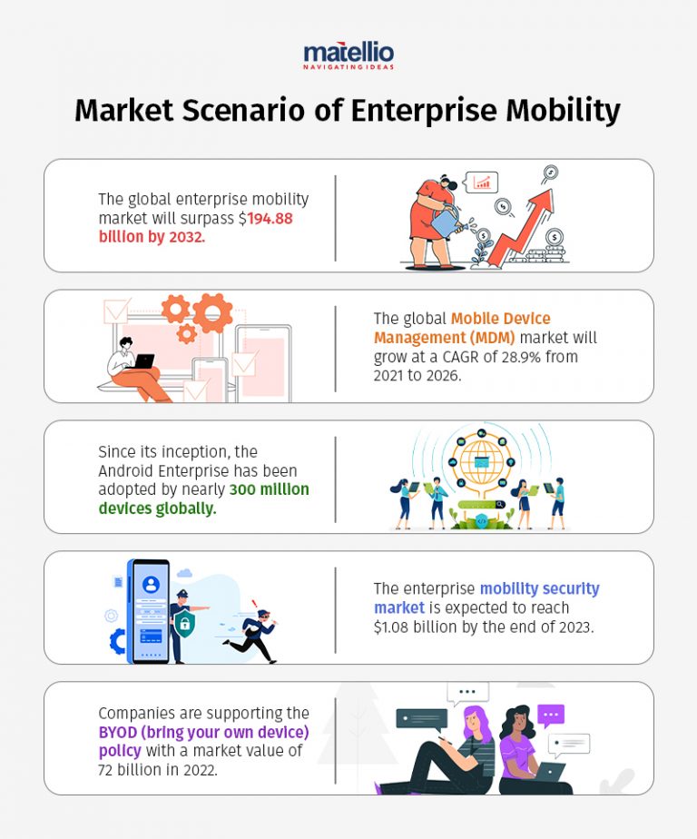 Android Enterprise – Everything You Need to Know for a Future-Ready ...