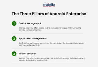 Android Enterprise – Everything You Need to Know for a Future-Ready Business - Matellio Inc