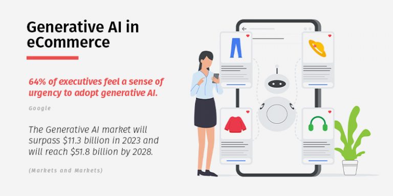 Generative AI in eCommerce: Top Benefits, Use Cases, and Real-World Applications - Matellio Inc