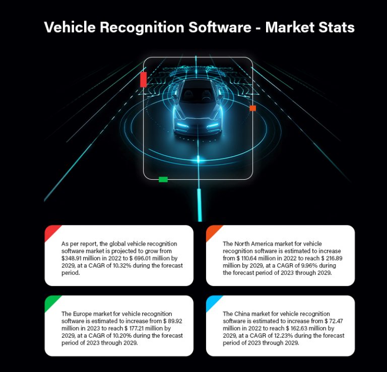 Vehicle Recognition Software: Benefits, Features, Models and ...